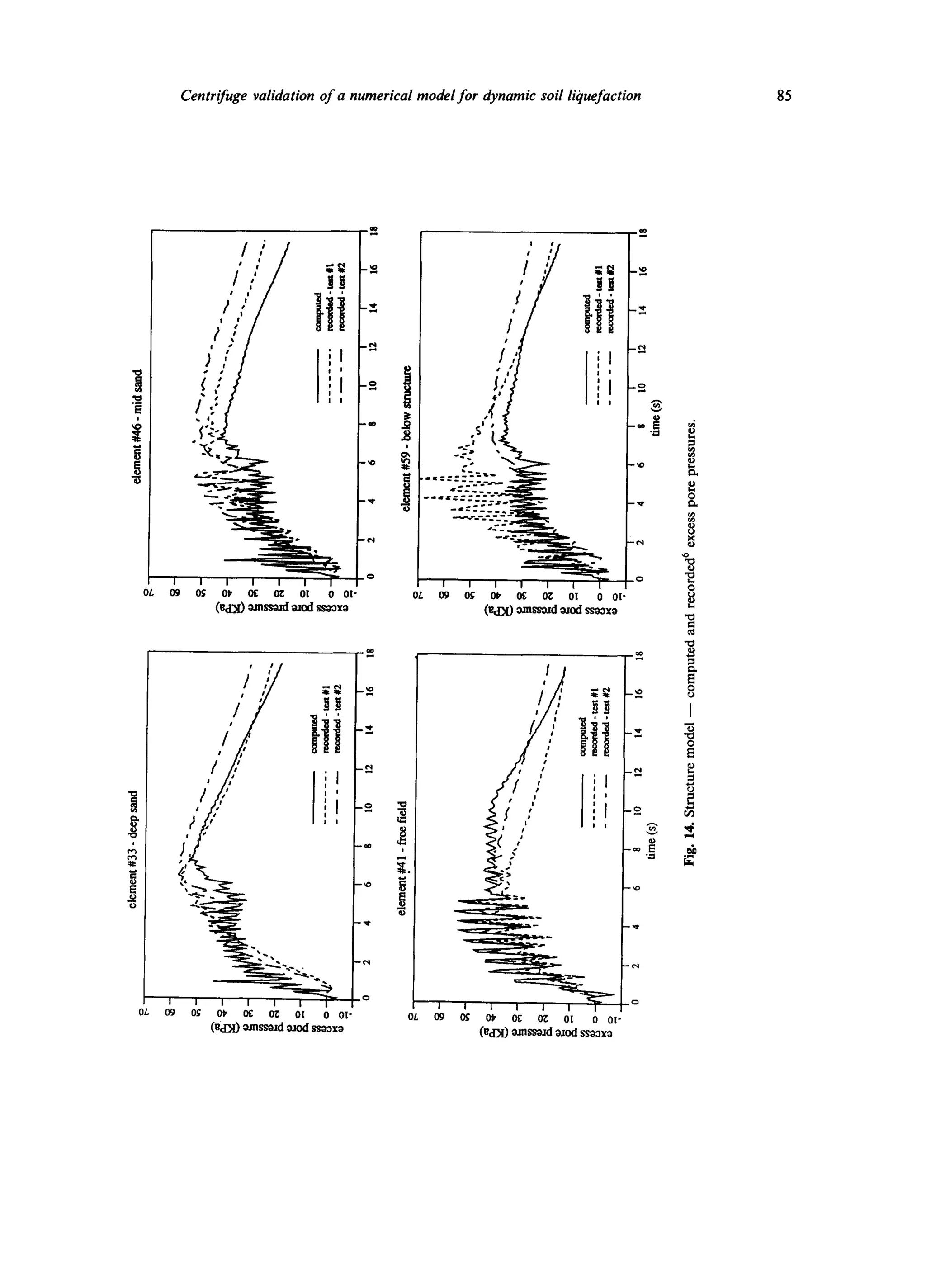 25. Centrifuge validation of a numerical model for.pdf