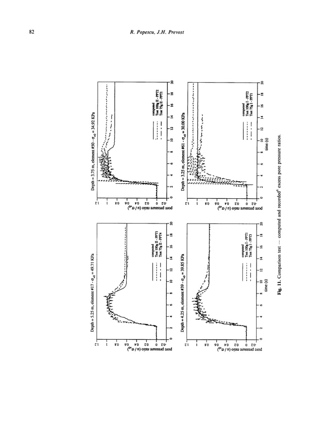 25. Centrifuge validation of a numerical model for.pdf