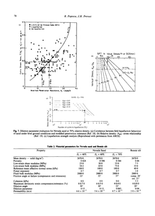 25. Centrifuge validation of a numerical model for.pdf