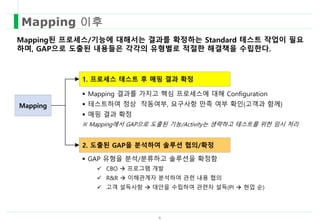 Mapping 절차와 방법.pptx