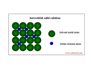 Solid Solution | PPTX