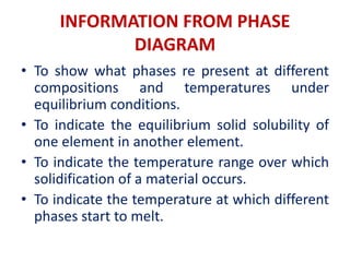 Solid Solution | PPTX