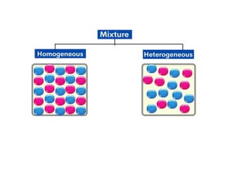 Solid Solution | PPTX