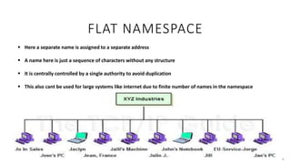 timespaces in computer networks application.pptx