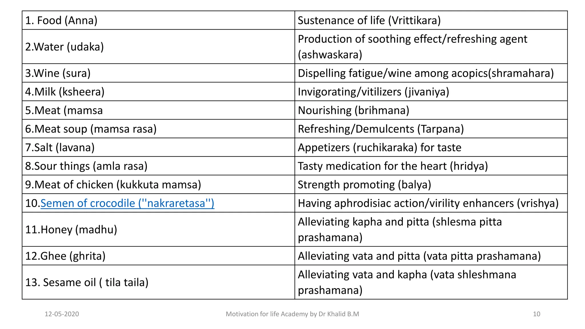 Charaka Samhita Sutra Sthana Chapter 25. Yajjapurushiya Adhyayam | PPTX