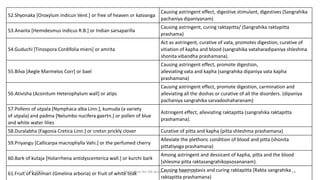 Charaka Samhita Sutra Sthana Chapter 25. Yajjapurushiya Adhyayam | PPTX