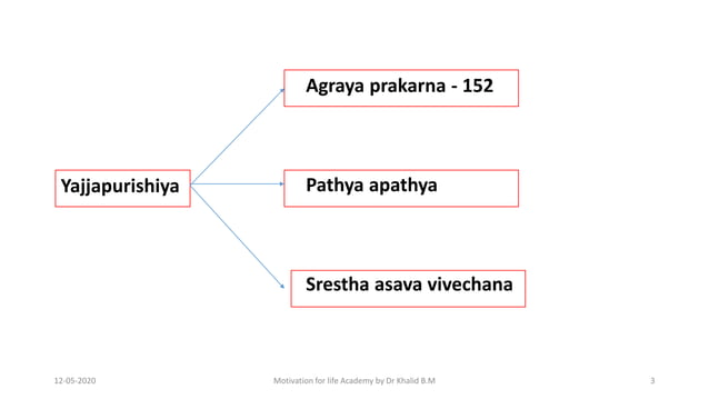 Charaka Samhita Sutra Sthana Chapter 25. Yajjapurushiya Adhyayam | PPTX