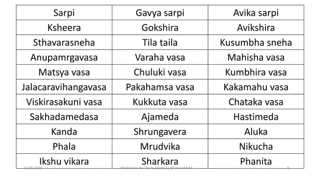 Charaka Samhita Sutra Sthana Chapter 25. Yajjapurushiya Adhyayam | PPTX