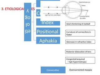 25. hypermetropia ophthalmology-Dr RAHUL.pptx