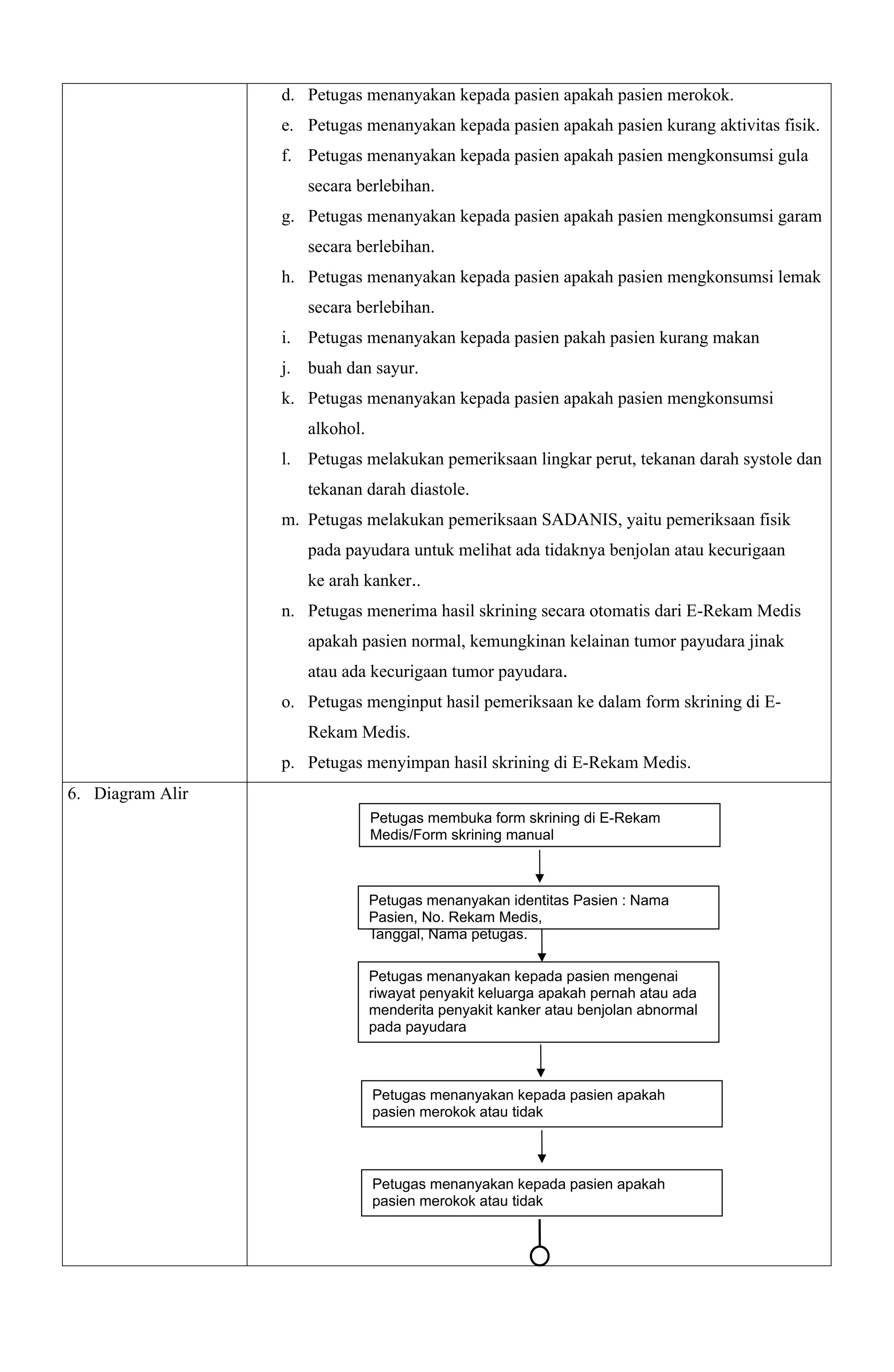 25. SOP SKRINING RISIKO KANKER PAYUDARA 2024.doc