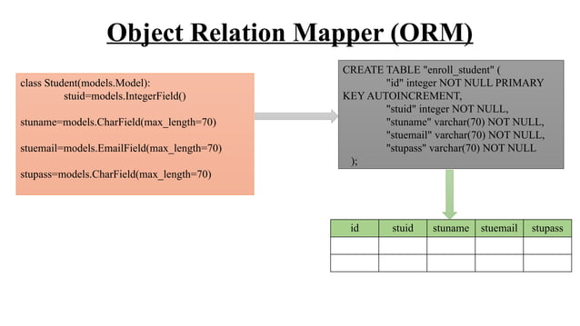 25. ORM QuerySet. .pptx