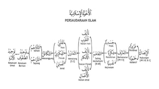 Al-Ukhuwatul Islamiyah / Persaudaraan Islam.pptx
