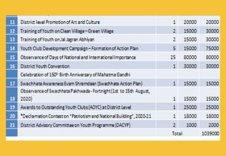 SANGATHAN MINISTRY OF YOUTH AFFAIRS AND SPORTS GOVERNMENT OF INDIA | PPT
