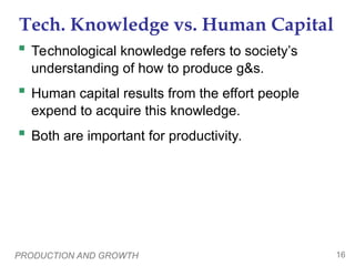 George Mankiw Principle of Economics Chapter 25 | PPT