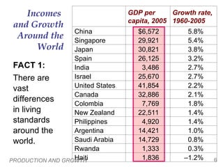George Mankiw Principle of Economics Chapter 25 | PPT