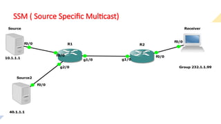 Network-Engineering Multicast SSM Overview.pptx