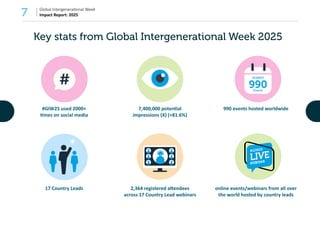 Global Intergenerational Week Impact Report | PDF