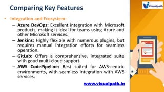 Azure DevOps Training In Hyderabad | Azure DevSecOps Online Training.pptx