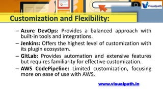 Azure DevOps Training In Hyderabad | Azure DevSecOps Online Training.pptx