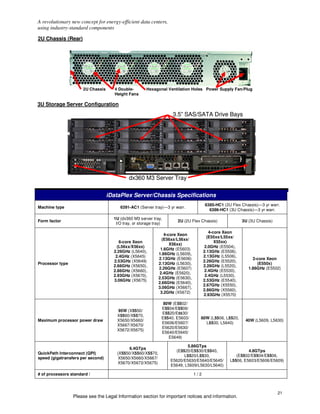 IBM System x iDataPlex dx360 M3 Product Guide | PDF