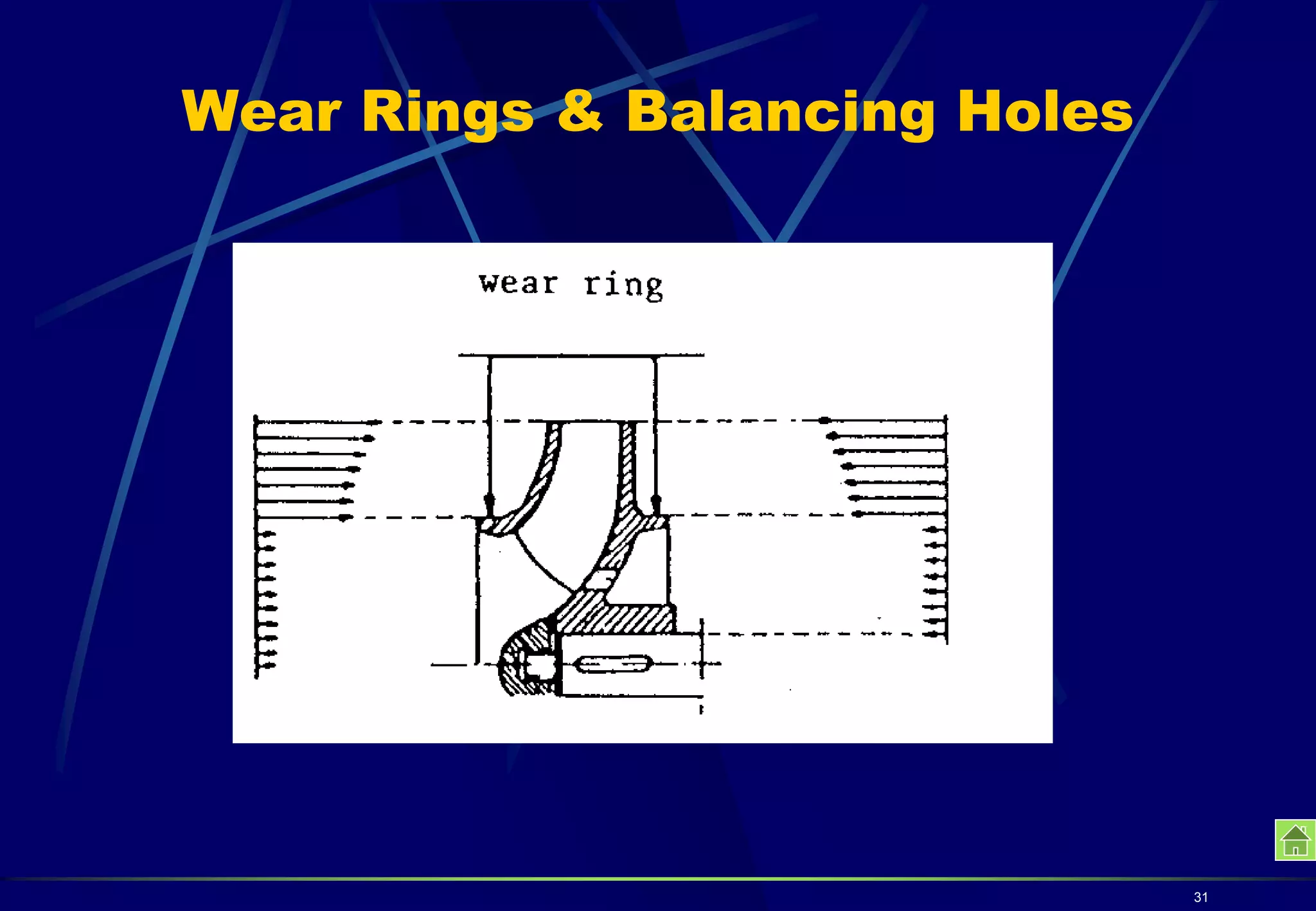 centrifugal pump - | PPT