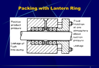 centrifugal pump - | PPT