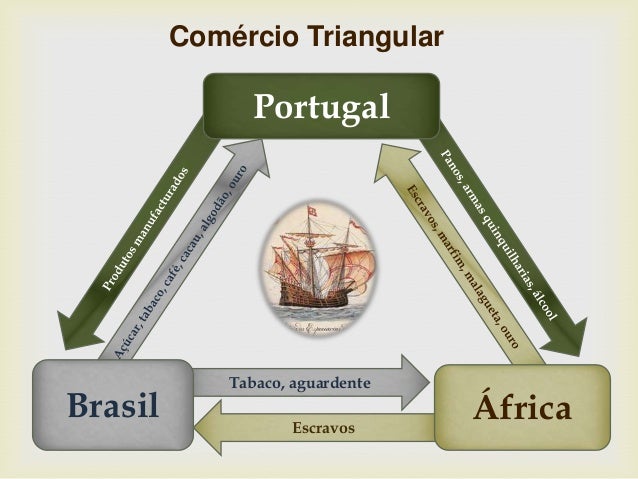 25 - Comércio à escala mundial