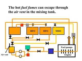 25 fuel system | PPT
