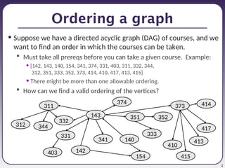 25-graphs4-topological-sort.ppt data structures | PPT