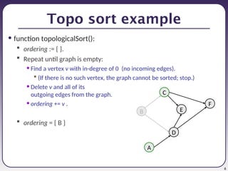 25-graphs4-topological-sort.ppt data structures | PPT