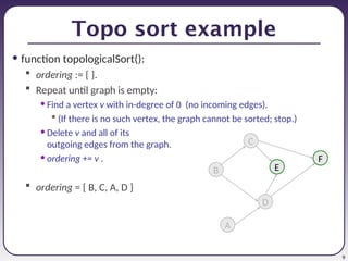 25-graphs4-topological-sort.ppt data structures | PPT