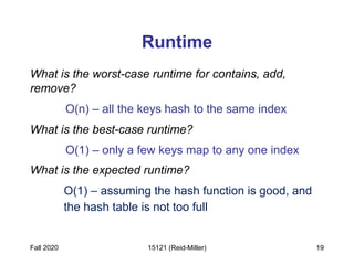 hash tables for data structures and algorithm | PDF