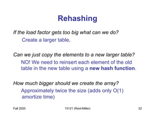 hash tables for data structures and algorithm | PDF