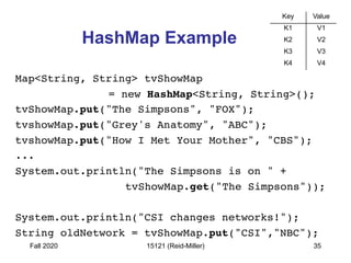 hash tables for data structures and algorithm | PDF