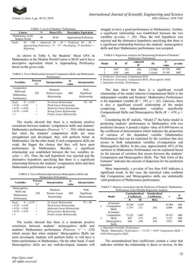 Metacognitive and Computation Skills: Predicting Students' Performance in Mathematics | PDF