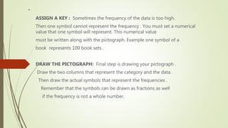 Pictograms | PPTX