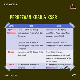 KBSR vs KSSR (Sekolah Rendah) | PDF