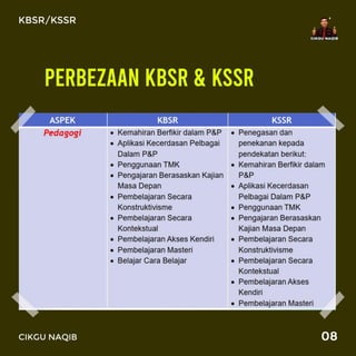 KBSR vs KSSR (Sekolah Rendah) | PDF