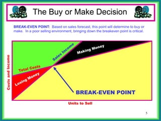 Make or Buy Decisions | PDF