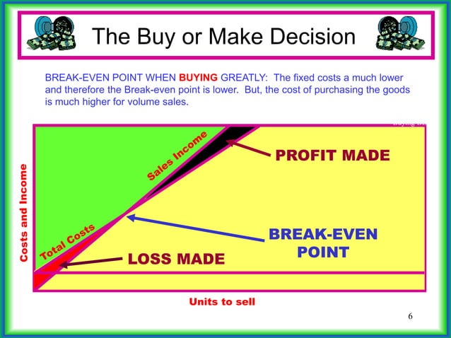 Make or Buy Decisions | PDF | Commodities | Economy