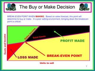 Make or Buy Decisions | PDF