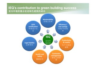 Managing indoor environmental quality for green building success | PPT