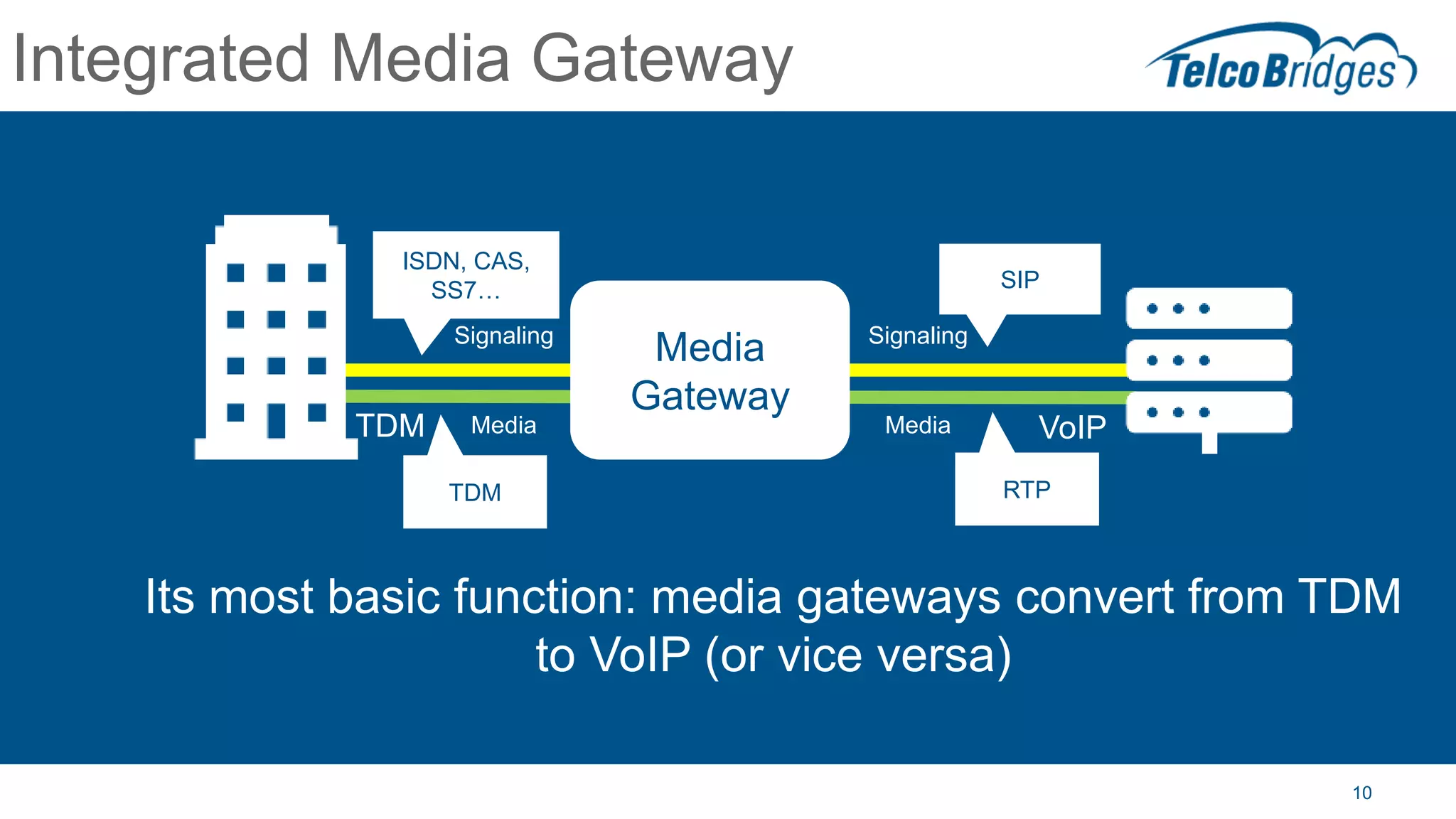 The Future of Media Gateways | PPT