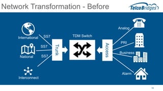 The Future of Media Gateways | PDF