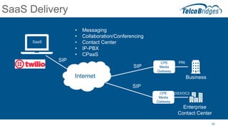 The Future of Media Gateways | PPT