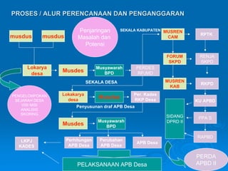 Pengantar Perencanaan Pembangunan. Hand Out | PDF