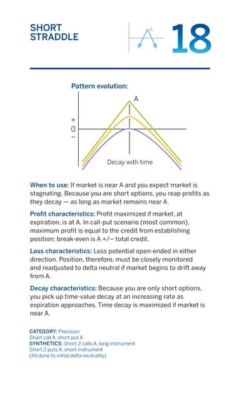 25 proven-strategies-for-trading-options | PDF