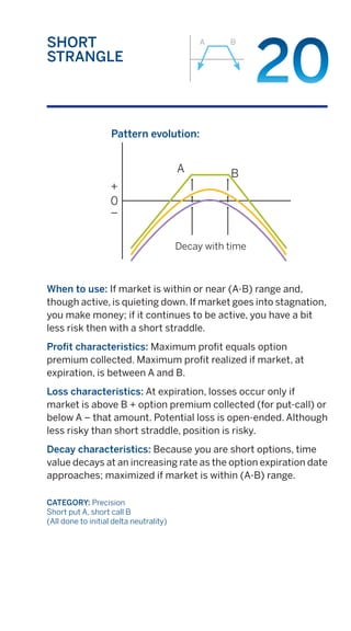 25 proven-strategies-for-trading-options | PDF