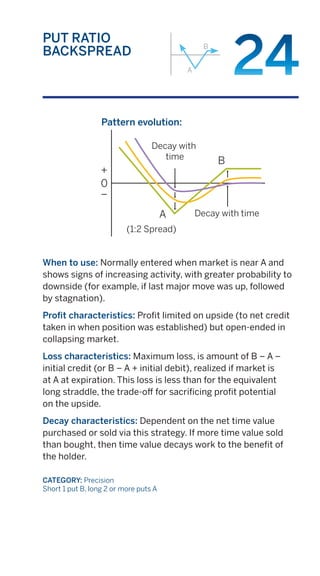 25 proven-strategies-for-trading-options | PDF