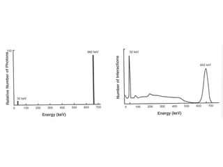 25 -radiation_detection_&_measurement_i | PPT